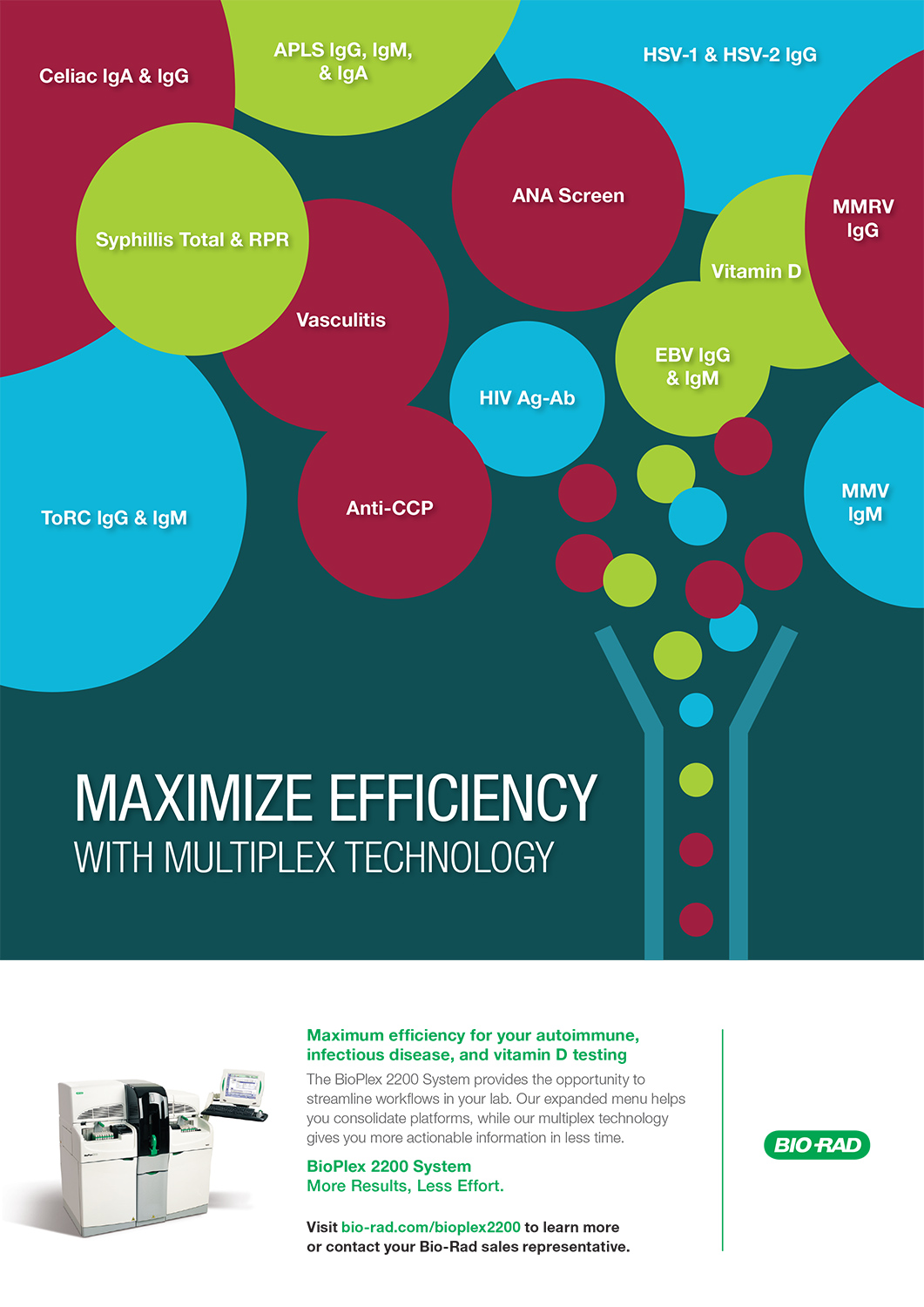 Maximize efficiency with multiplex technology - Clinical Laboratory int.