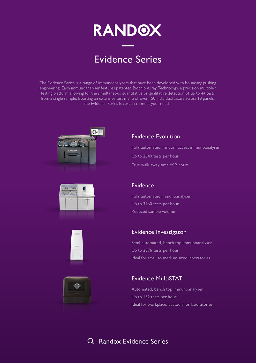 The Evidence Series of immunoanalysers - Clinical Laboratory int.