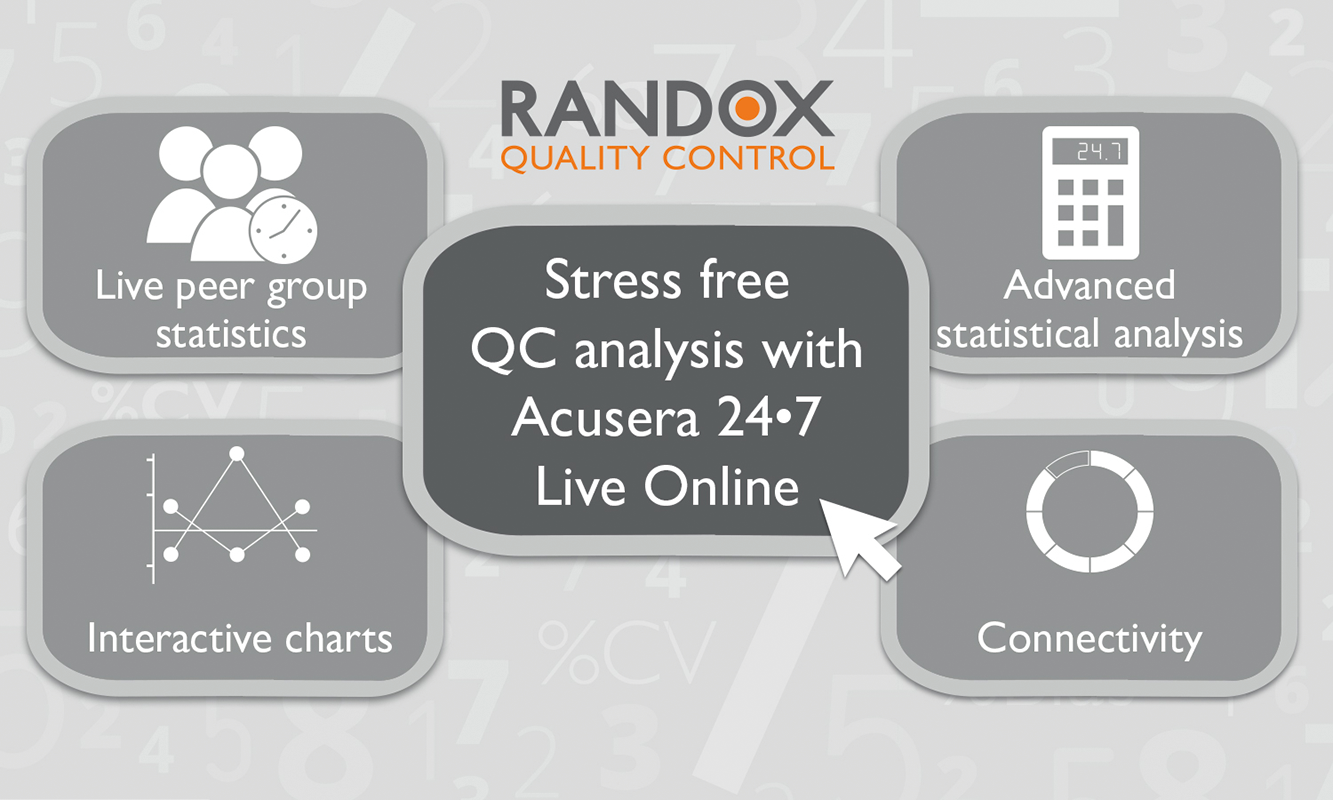 QC management software - Clinical Laboratory int.
