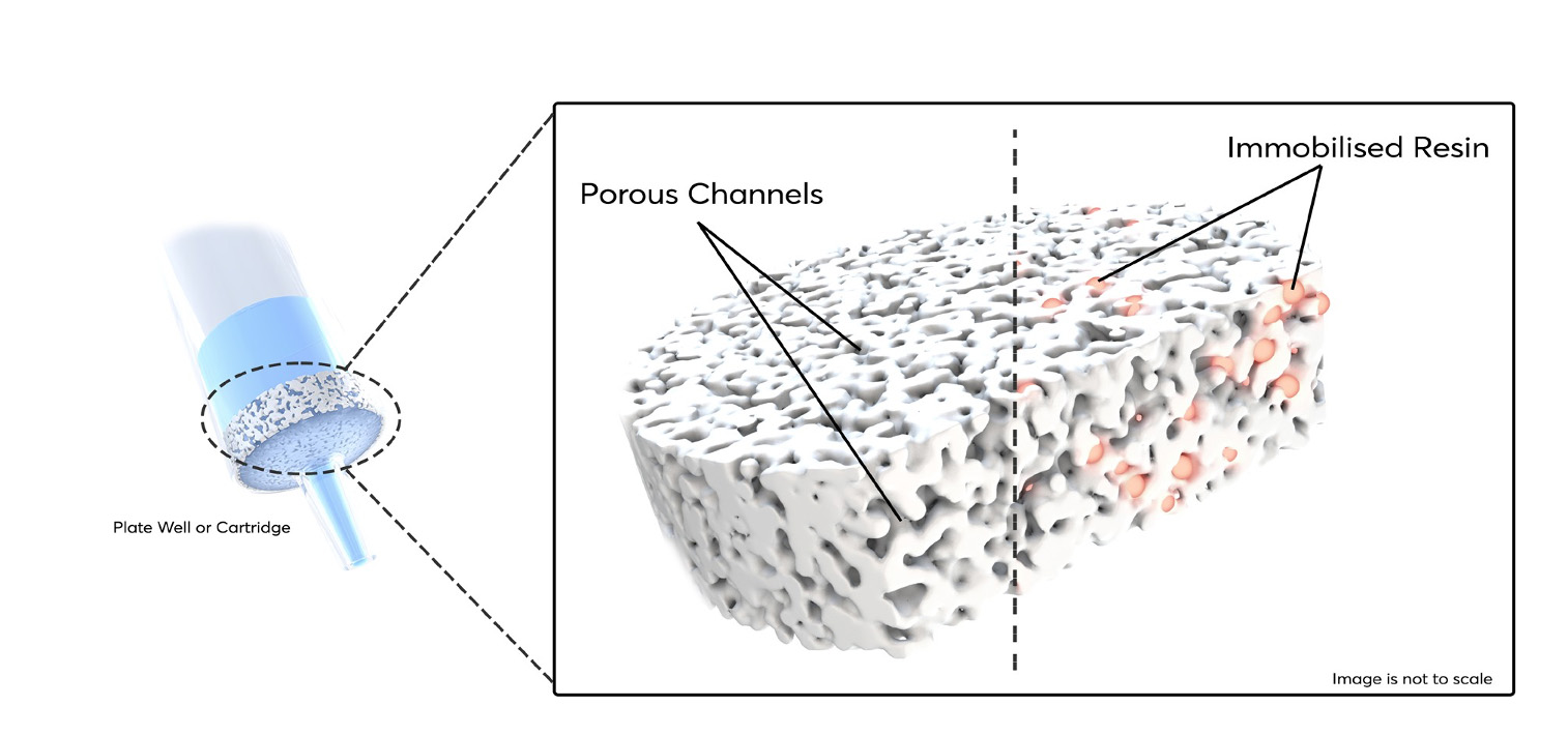 Evaluation of Recovery of Basic Analytes with Microlute® CP 30 mg Mixed ...