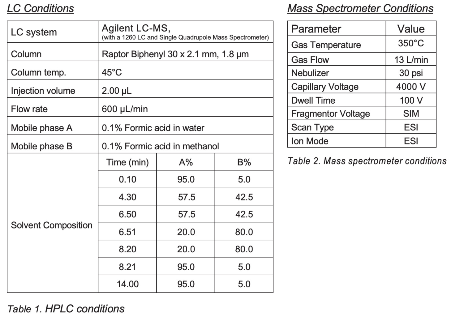 Evaluation of Recovery of Basic Analytes with Microlute® CP 30 mg Mixed ...