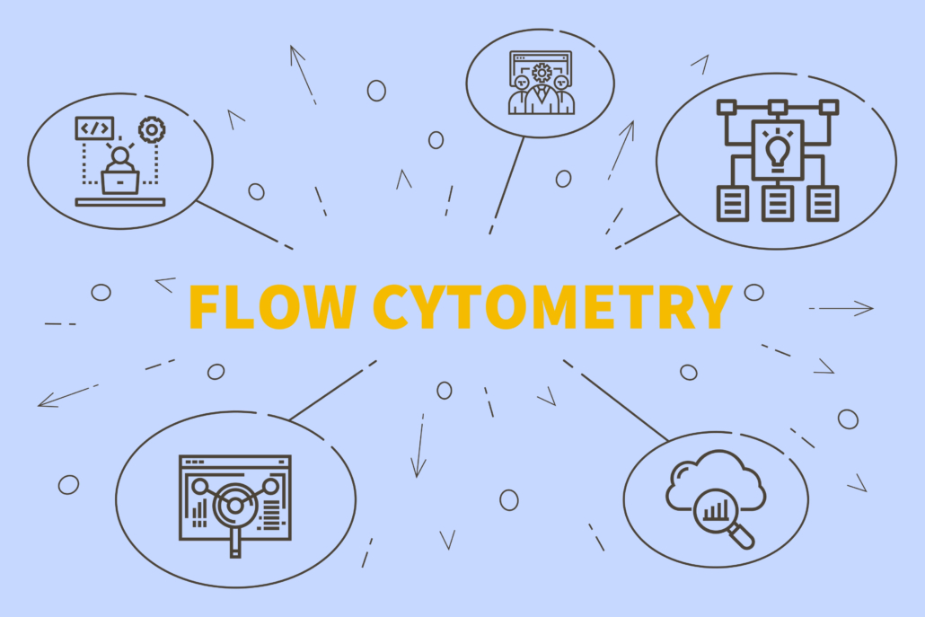Speeding up flow cytometry in clinical development - Clinical ...