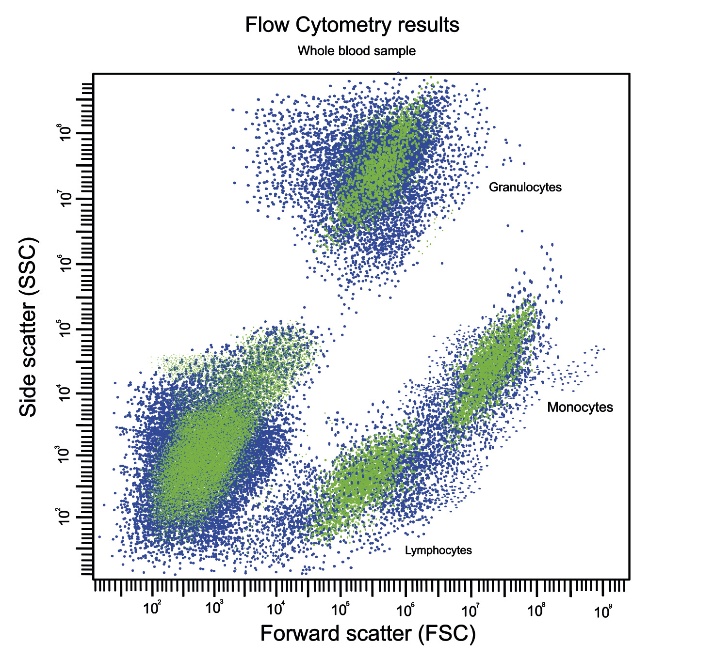 The vast uses and advancements in flow cytometry - Clinical Laboratory int.