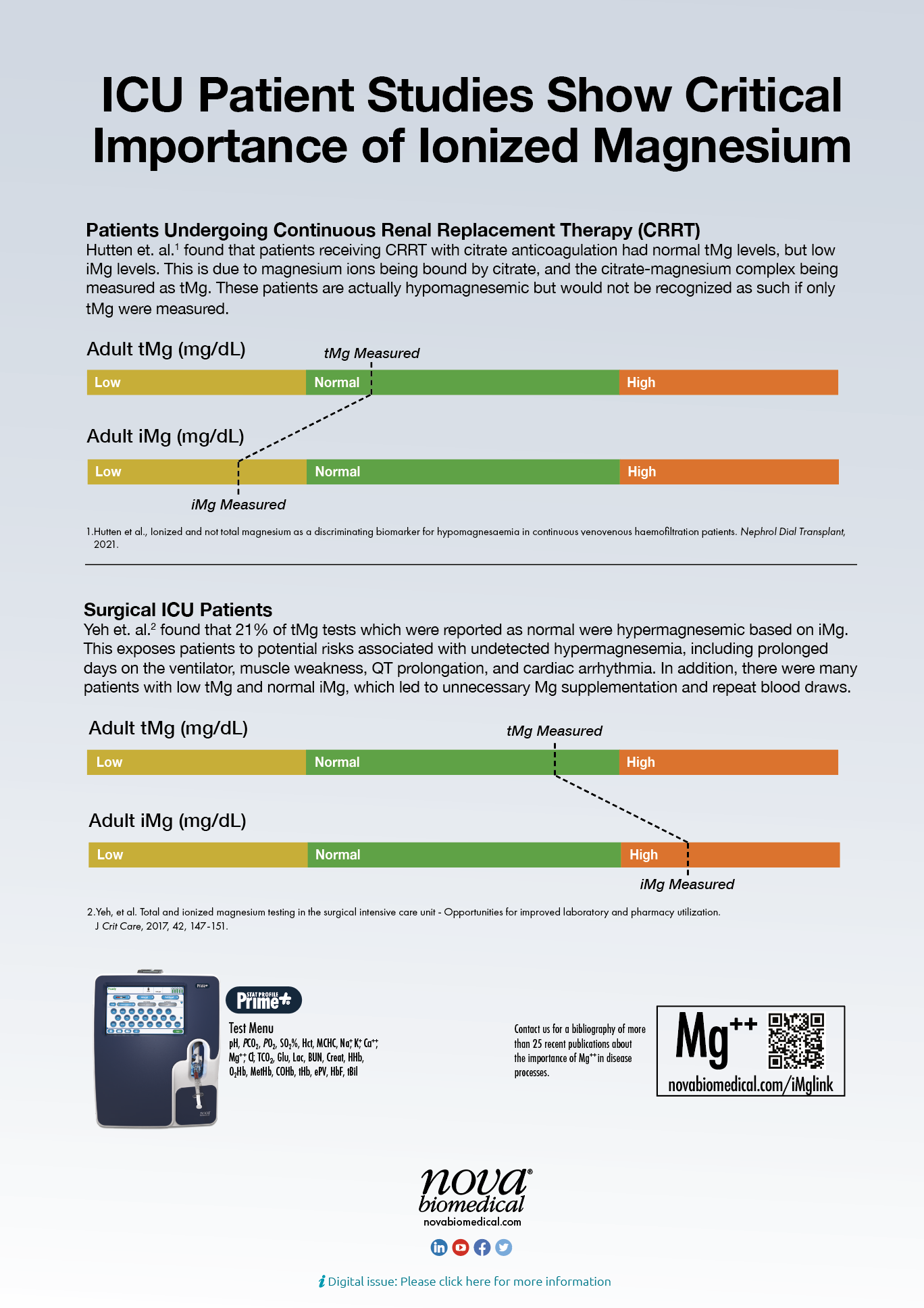 ICU Patient Studies Show Critical Importance of Ionized Magnesium ...
