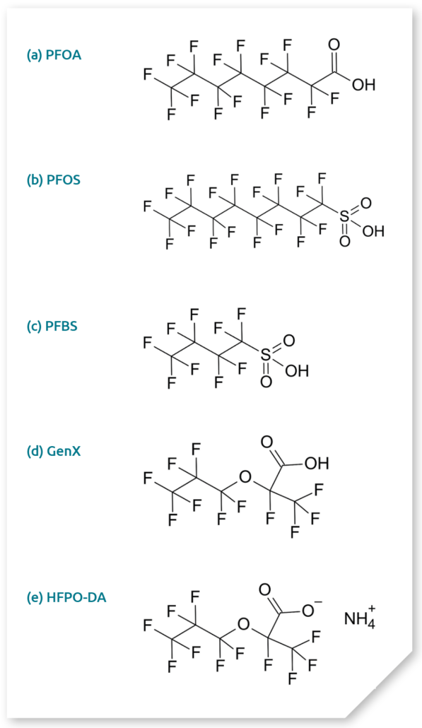 PFAS - Clinical Laboratory int.