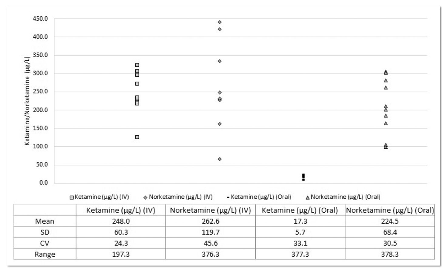Ketamine - Clinical Laboratory int.