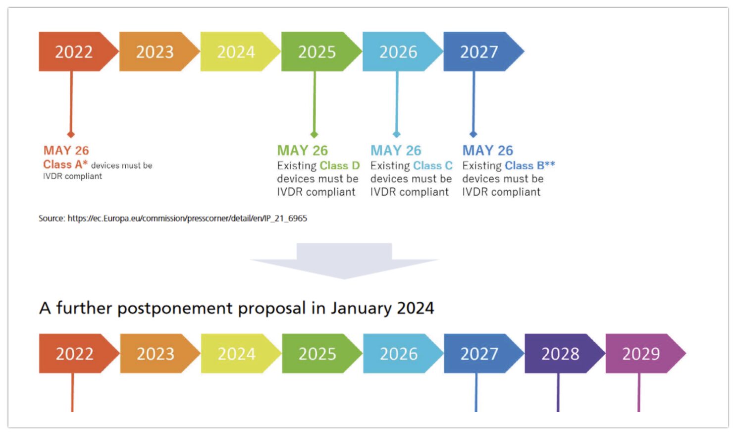 Understanding the new IVD regulation and simplifying your compliance ...
