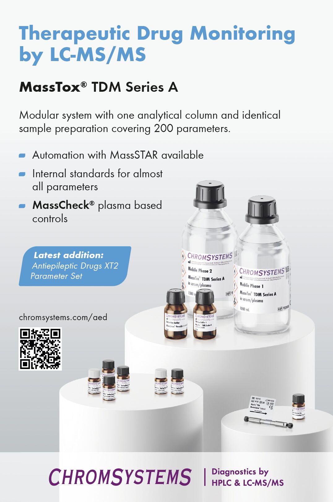 Chromsystems | Therapeutic Drug Monitoring by LC-MS/MS - Clinical ...